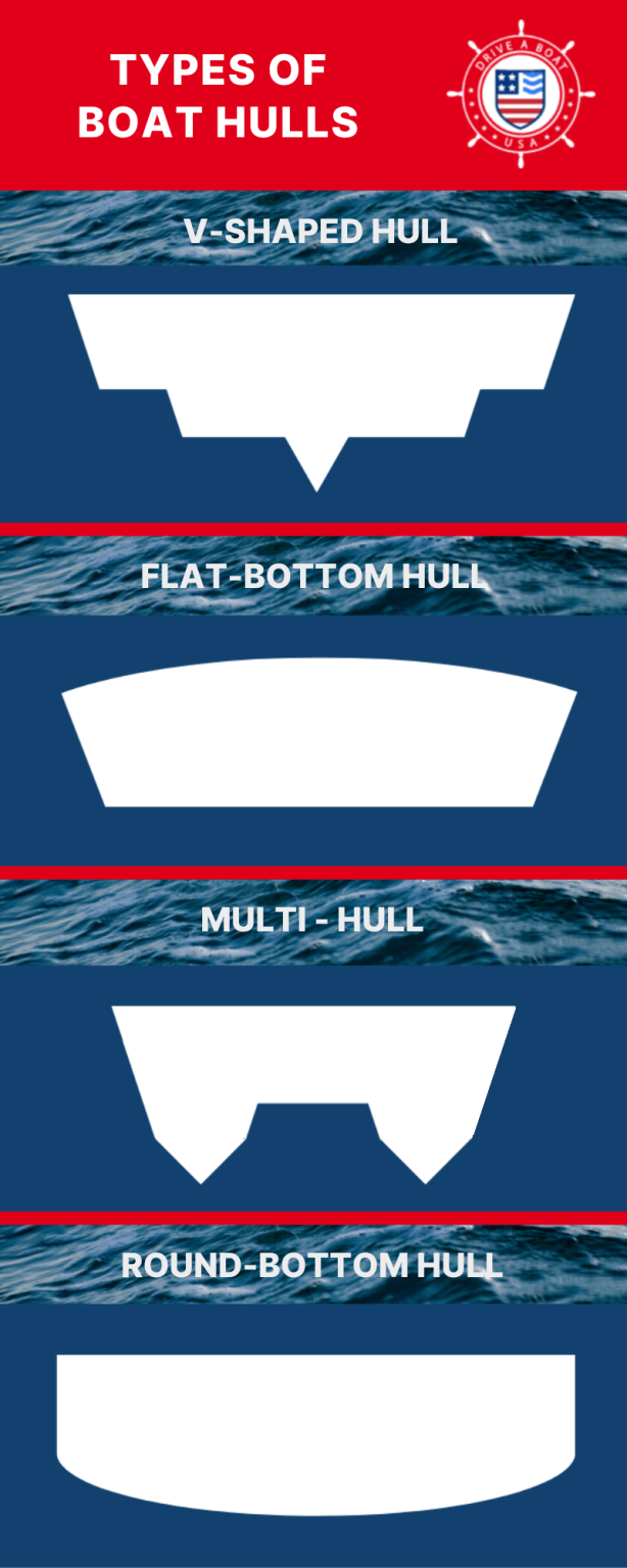 Types of Boat Hulls: Common Shapes and Designs Explained