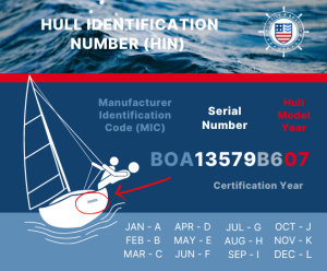 Boat Hull Identification Number (HIN Number) Explained