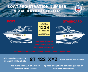 Boat Title and Registration Guide | Drive a Boat USA
