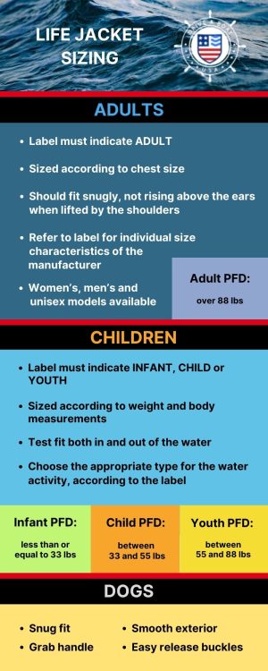 Life Jacket Sizing & Fitting: Characteristics and Chart