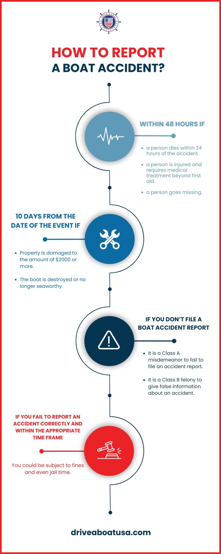 Written Boat Accident Reporting: Requirements and Guidelines