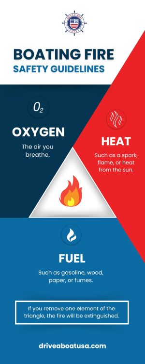 Boating Fires: Emergency Marine Fire Safety Tips