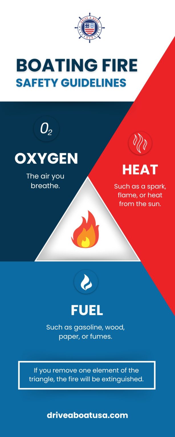 Boating Fires: Emergency Marine Fire Safety Tips