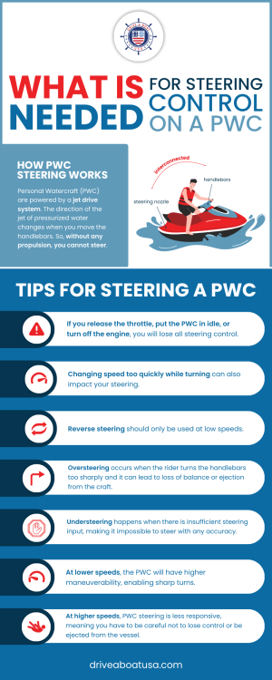 Steering Control on a Personal Watercraft (PWC)