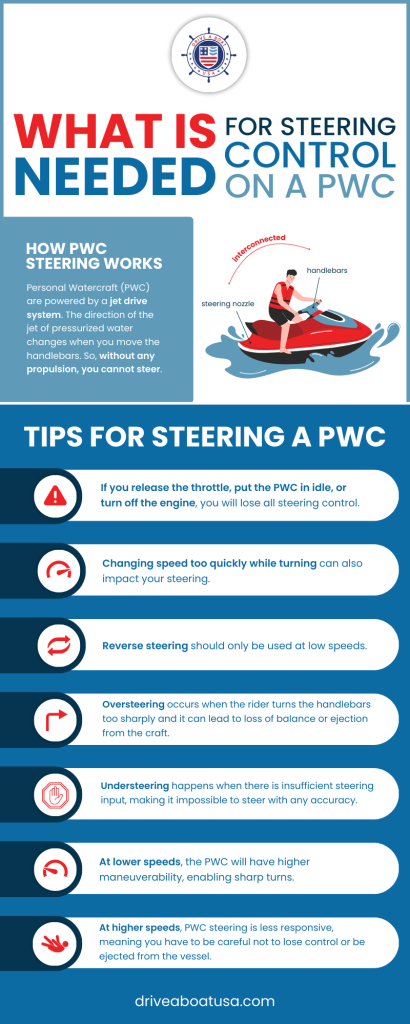 Steering Control on a Personal Watercraft (PWC)