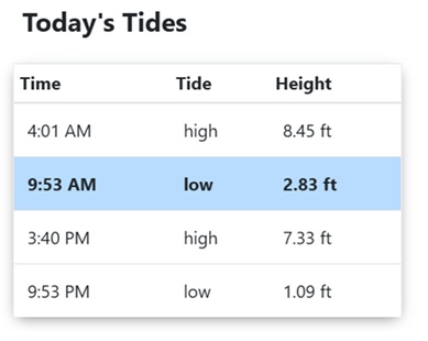 The Boater's Guide to Tide Tables
